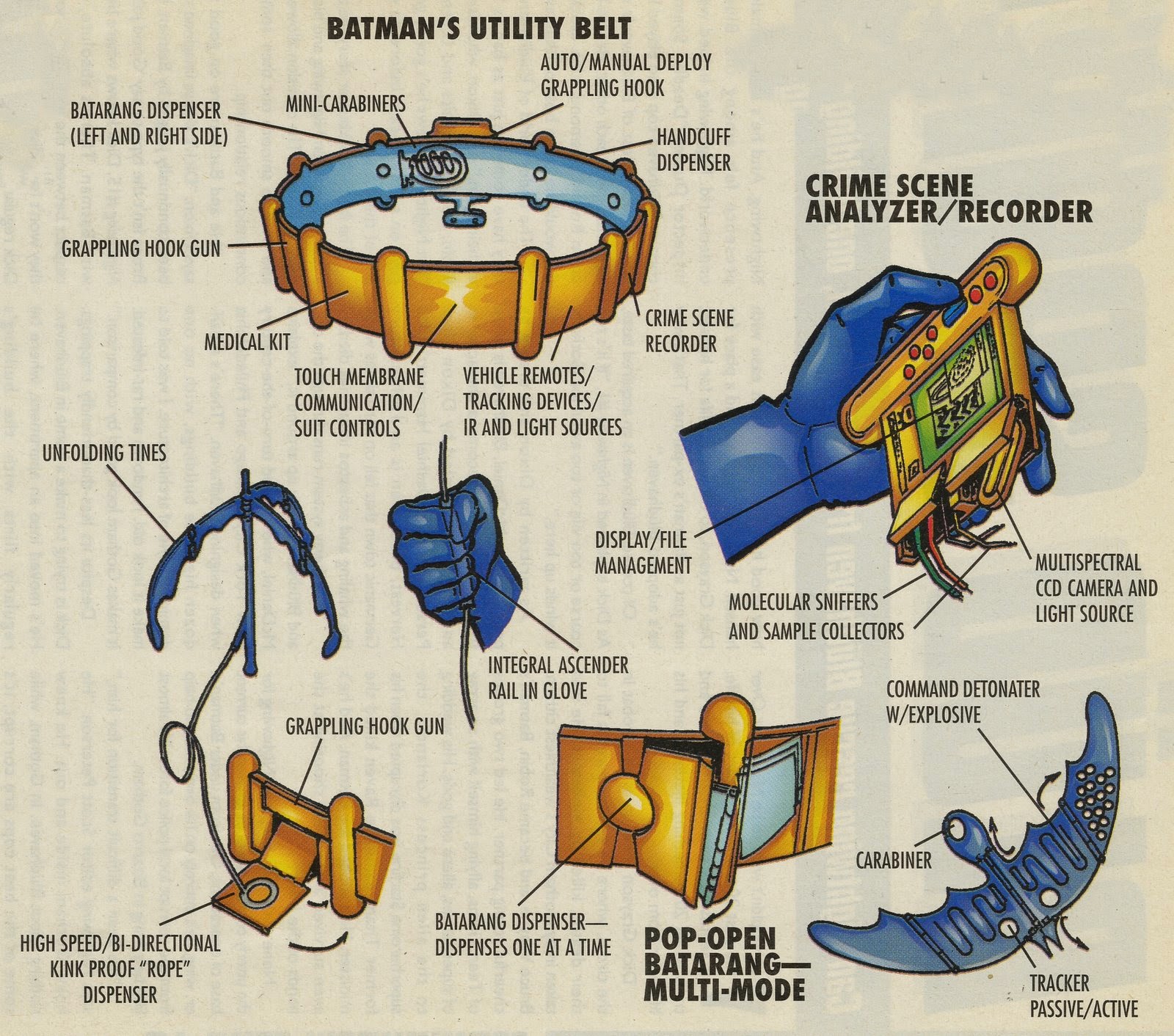 thebatfanmanbiblenotebook: Utility Belt