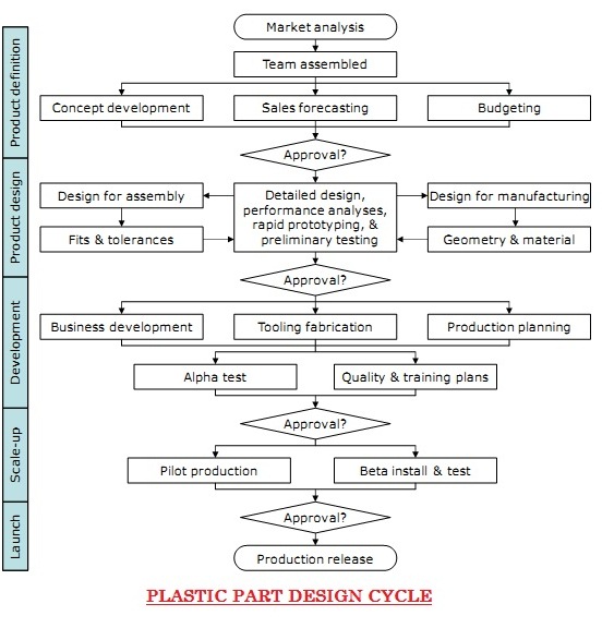 NITIN TYAGI(Tool Engineer)
