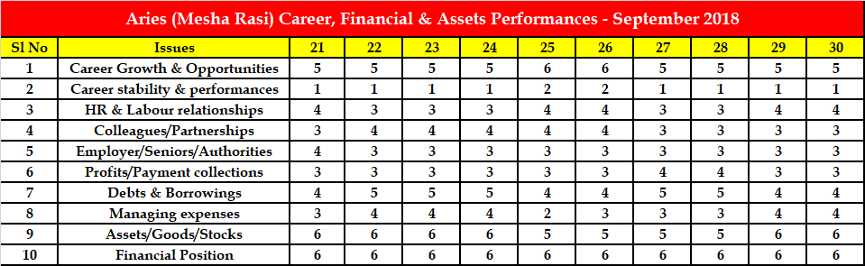 Mesha Rasi Palangal 2018 September