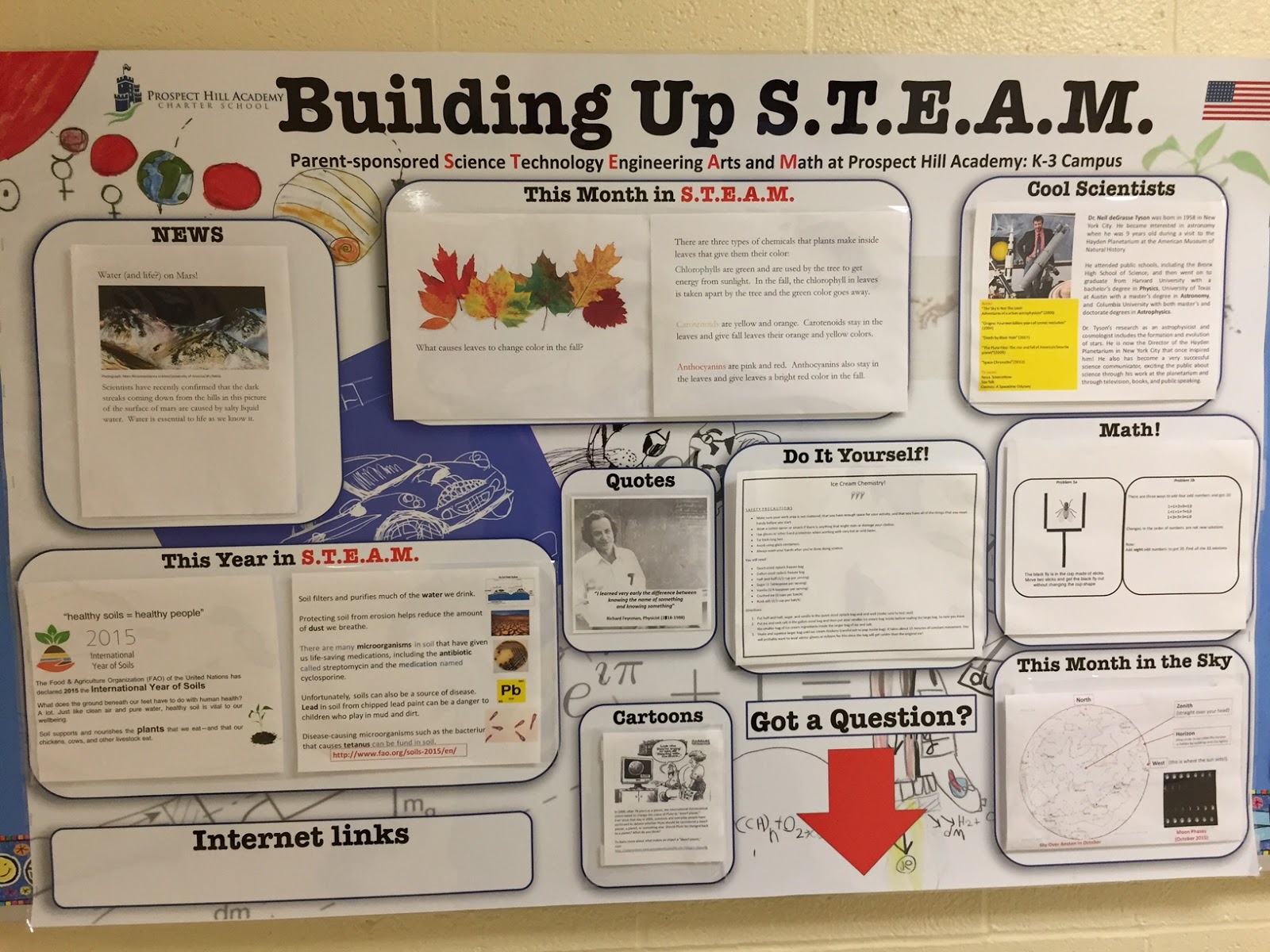 Building Up STEAM at PHA: It's Coming Together: Building Up STEAM ...
