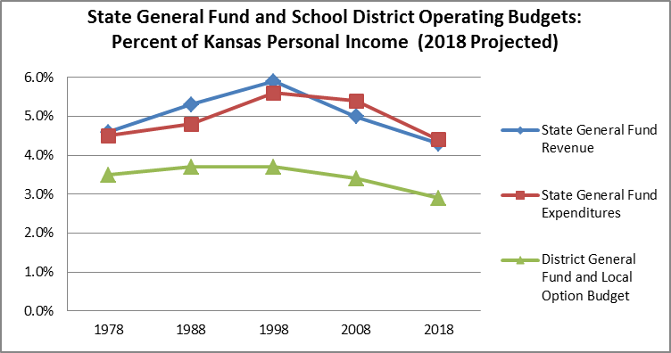 Tallman Education Report: Kansas Tax Plans: What They Means for School ...