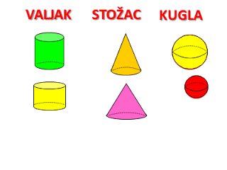Geometrijska Tijela