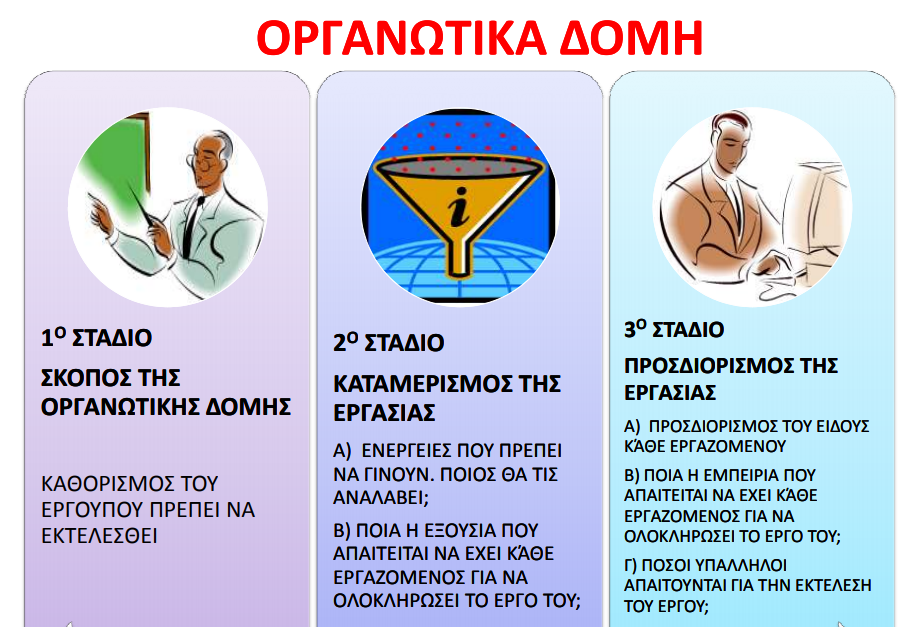 ΤΙ ΕΙΝΑΙ ΤΟ "ΟΡΓΑΝΟΓΡΑΜΜΑ" -ΓΙΑΤΙ Η ΑΠΟΥΣΙΑ ΤΟΥ "ΕΞΑΣΦΑΛΙΖΕΙ" ΤΗΝ ...