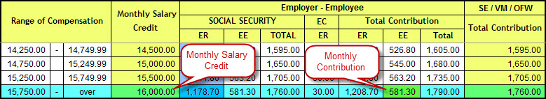 Guide on How to Compute Maternity Benefits « E-PINOYGUIDE