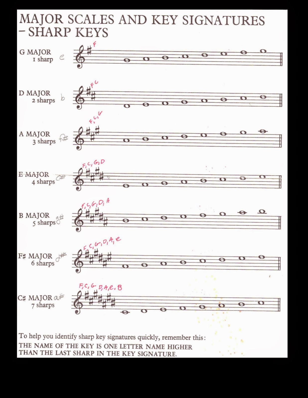 Unconventional (music) Theory lessons begin with first post.The Basic ...