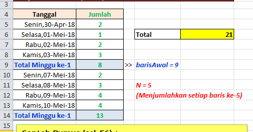 Contoh Rumus Excel Praktis: Rumus Penjumlahan Setiap Baris ke-N