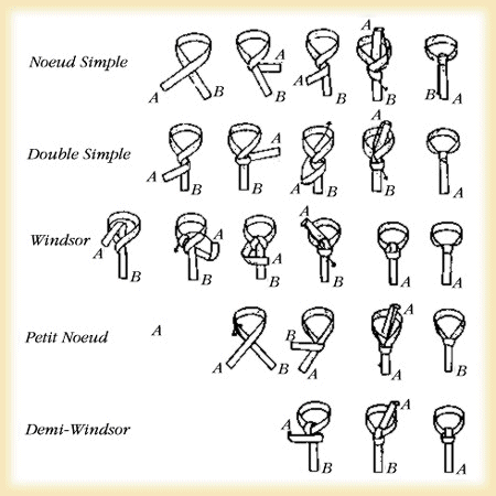 Fashion Ties le blog: LES DIFFERENTS NOEUDS DE CRAVATE