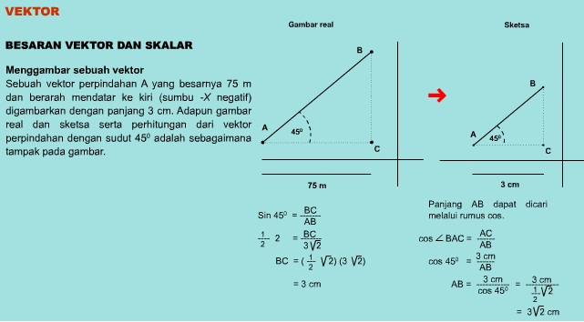 FISIKA SMA: MATERI VEKTOR