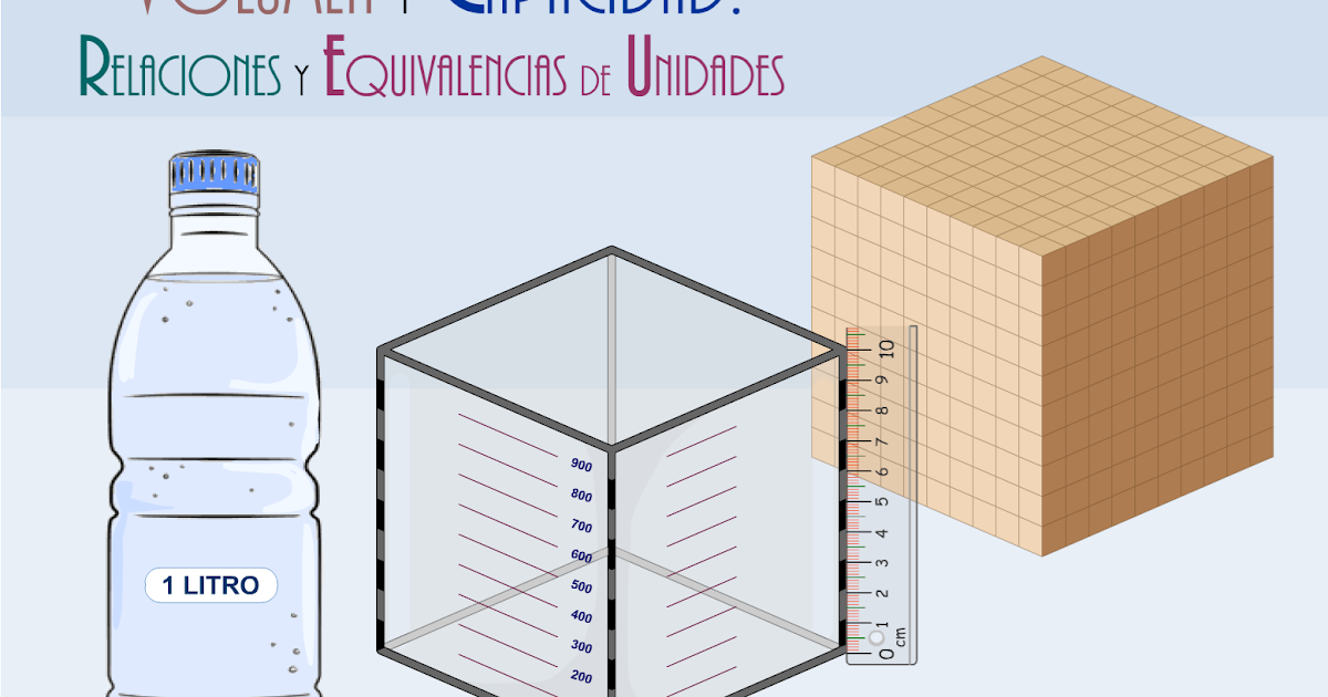 Mis alumnos del Ceip Virginia Pérez: VOLUMEN Y CAPACIDAD