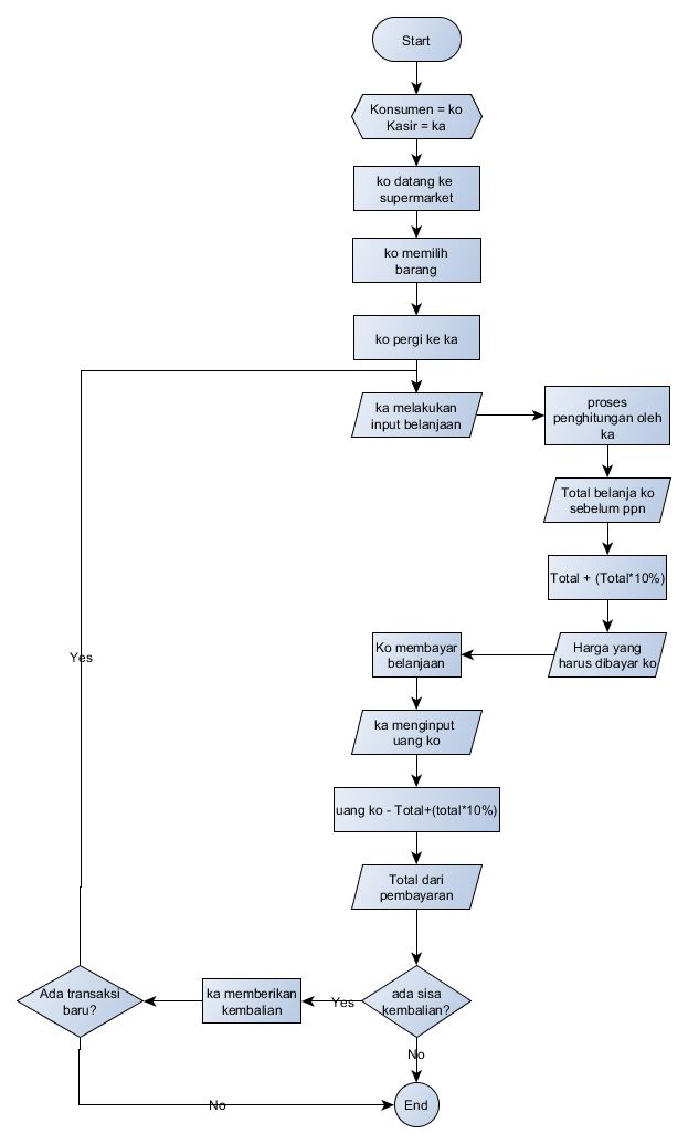 Program Transaksi Kasir: 2017