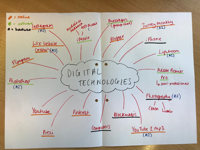 Kate's Media Blog: Mind map of digital technology used in the ...