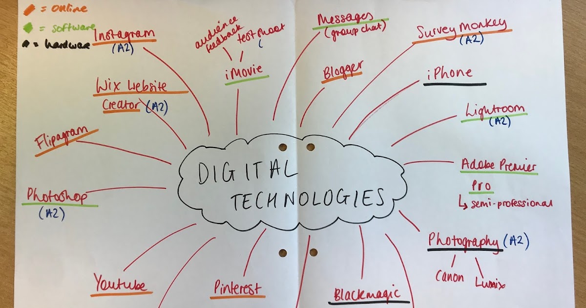 Kate's Media Blog: Mind map of digital technology used in the ...