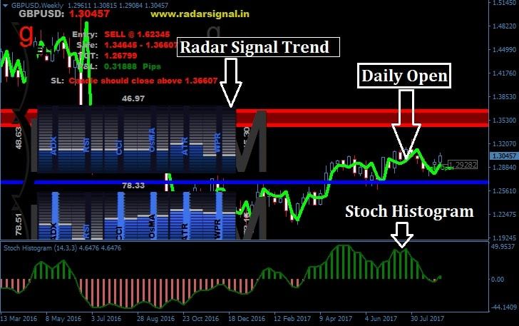 Radar Signal Trading System - Tentang Forex dan Ekonomi
