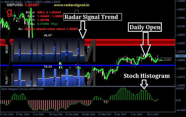 Radar Signal Trading System - Tentang Forex dan Ekonomi