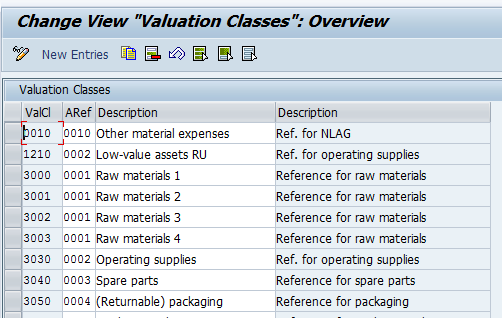 Automatic Account Determination | SAP Online Guides