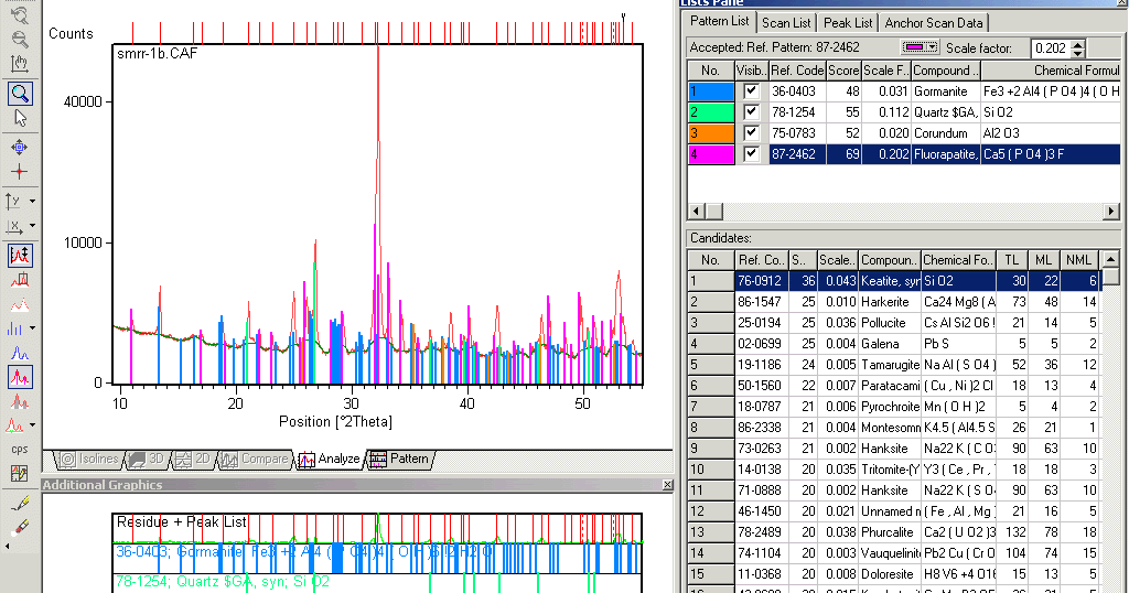 Xpert Highscore 2.0 - Software para procesamiento de rayos X - Science ...