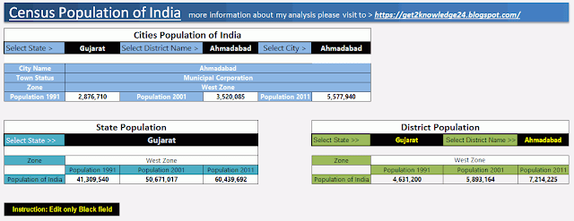 4. Population Census 2011 - India - Get 2 knowledge 24