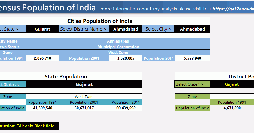 4. Population Census 2011 - India - Get 2 knowledge 24