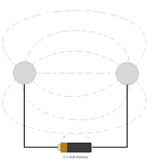 Space Propulsion Systems: What is Potential Difference?