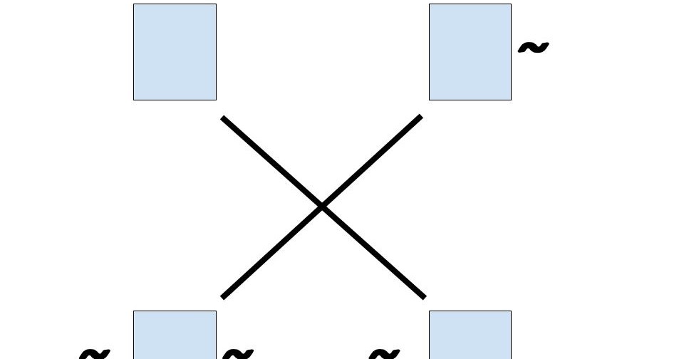 Siris: Elements of Modal Logic, Part VI