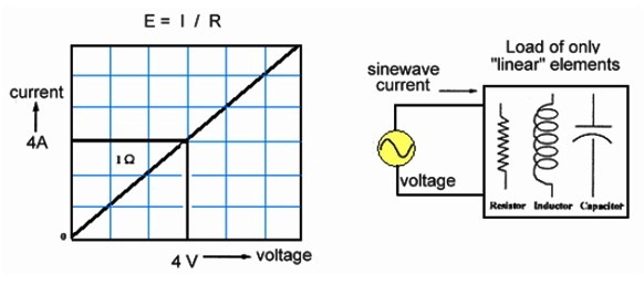 Power Factor Correction Capacitors Sizing Calculations – Part Thirteen ...