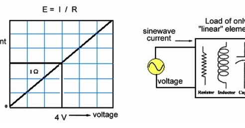 Power Factor Correction Capacitors Sizing Calculations – Part Thirteen ...