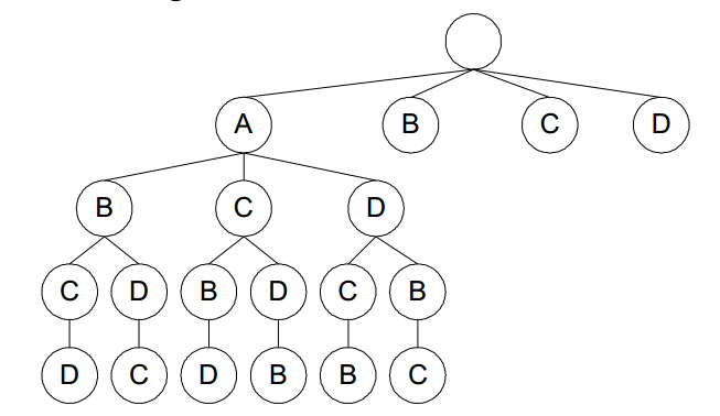 Welcome to my blog: Contoh Pencarian Generate and Test
