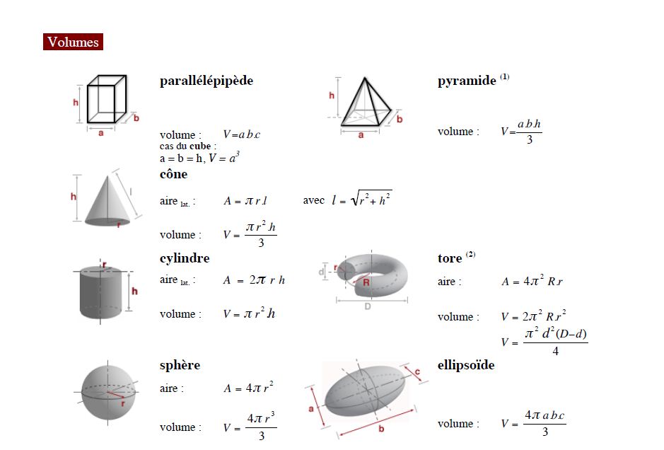calcul des surfaces et volumes | archiprojets