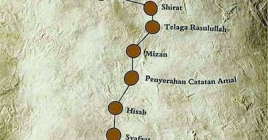 Pernyataan Ingkaran Logika Matematika