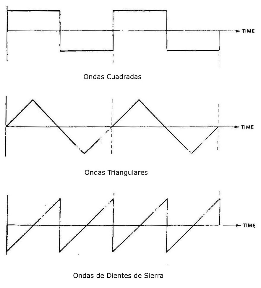 Vicente Frías: Contenido Armónico