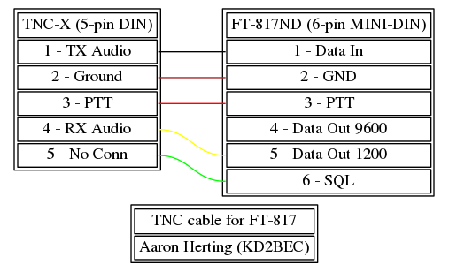 [I need a better title]: Yaesu CT-39 Connections to TNC-X