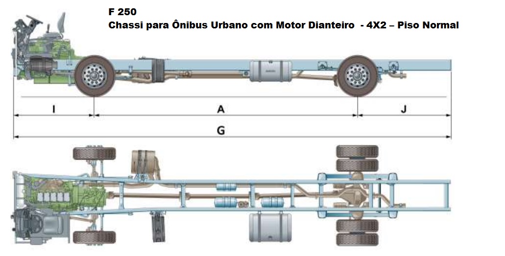 Litoralbus: Grupo Comporte testa o F-250 da Scania