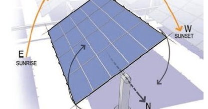Vishal Nagar: Single Axis Solar Tracking System using 555 IC
