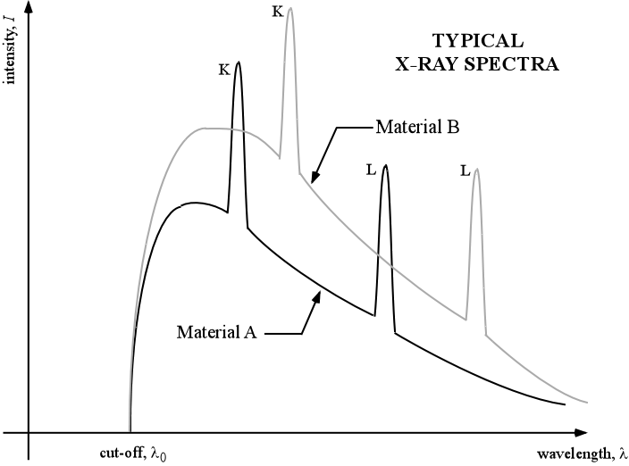 Retrato alfabético de Henry Moseley