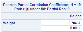 Partial and Semipartial Correlation