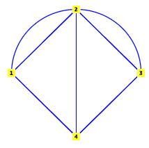 Estructura de Datos Unidad 4: Multigrafo