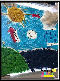 Water Cycle Mini-Projects | Teaching in Room 6