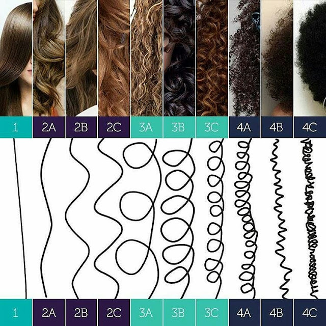 Tipos de Cabelo | Blog das Cabelóticas