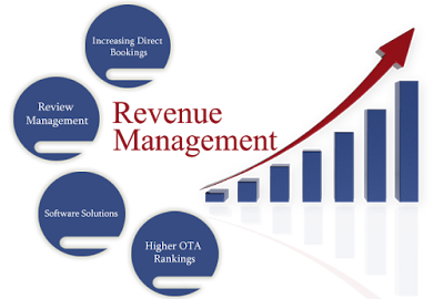 5 KEY COMPONENTS TO AN EFFECTIVE REVENUE & PROFIT STRATEGY- Hospitality ...