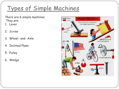 YEAR 2 CLASS BLOG: Simple and Complex machines