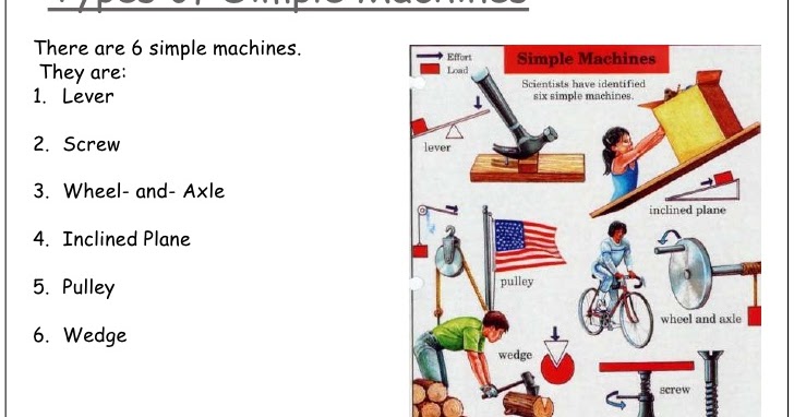 YEAR 2 CLASS BLOG: Simple and Complex machines