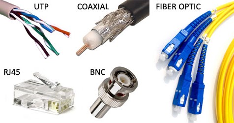 JENIS-JENIS KONEKTOR DALAM JARINGAN - Blogger