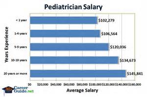 Becoming a pediatrician