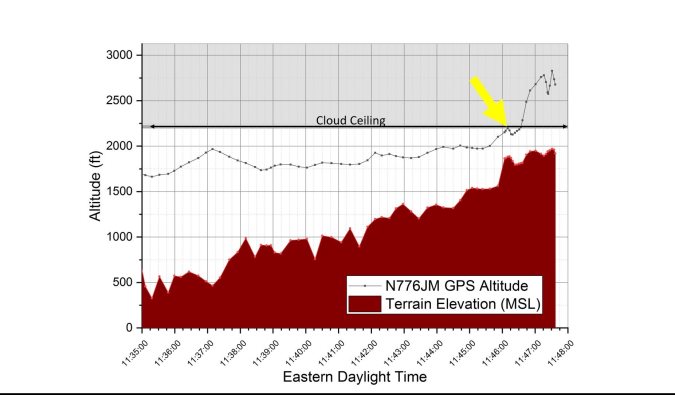 Kathryn's Report: Robinson R44 Raven II, N776JM, registered to Sea Air ...
