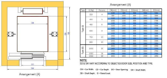 Basic Elevator Components - Part One ~ Electrical Knowhow