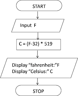 Think Beyond Your Imagination: Algorithm / C