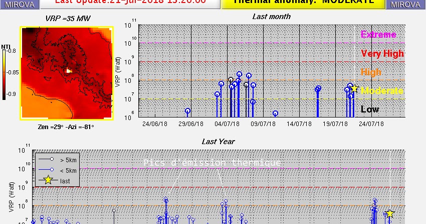 Culture Volcan: Le point sur l'activité du volcan Bagana... et sur son ...