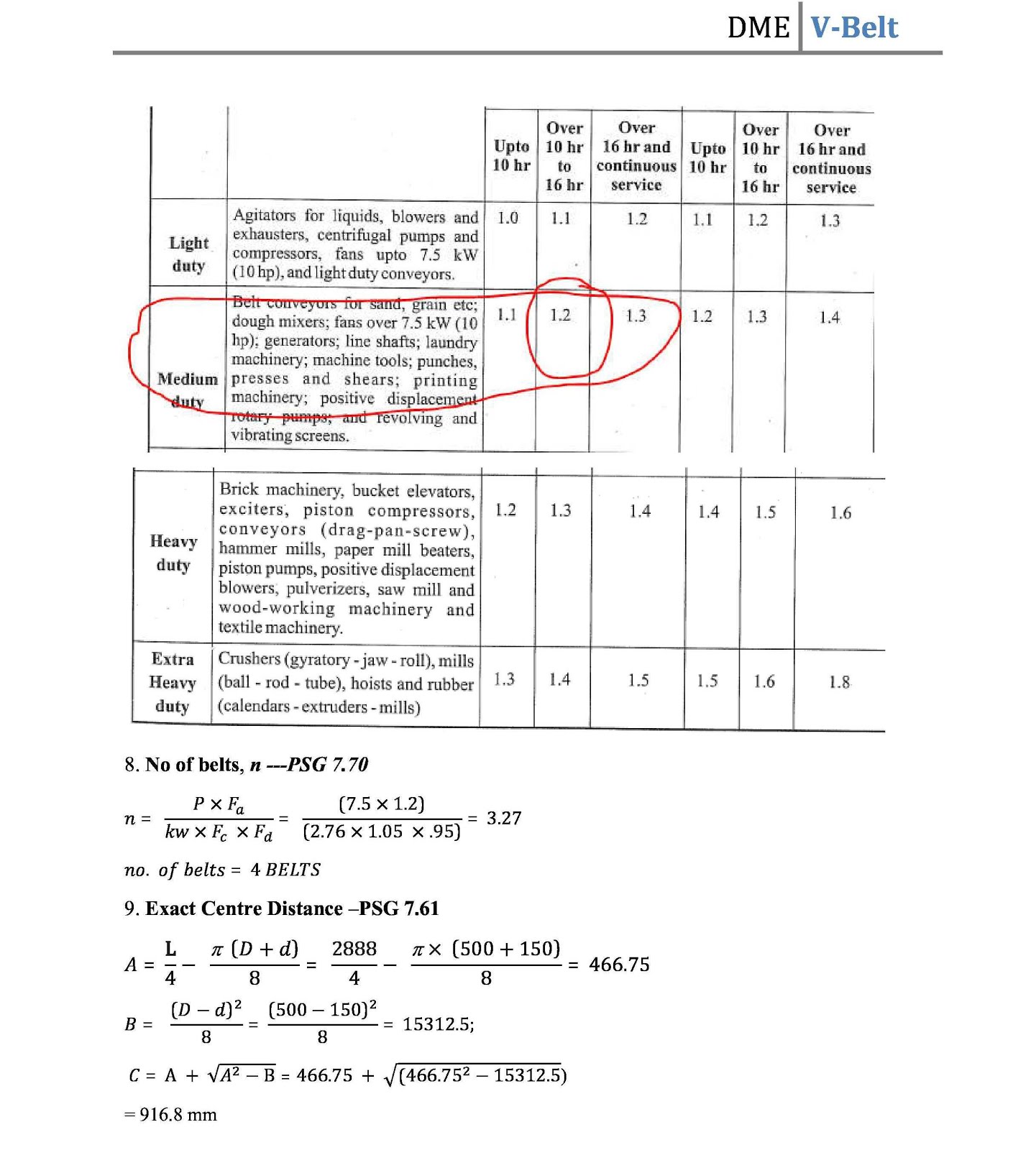Machine Drawing: Design of V Belt using PSG Design Data Book