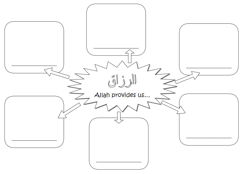 a muslim homeschool: Ar Razzaq - "Allah Provides us" mini poster