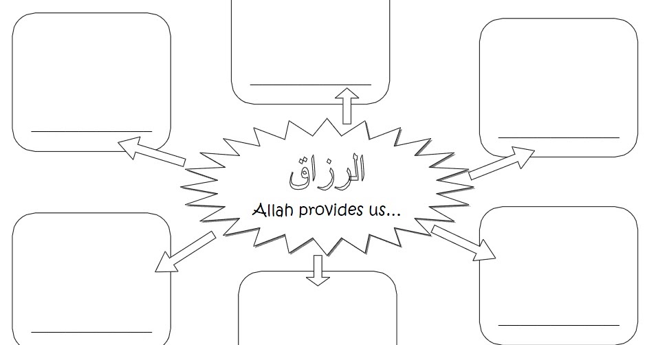 a muslim homeschool: Ar Razzaq - "Allah Provides us" mini poster